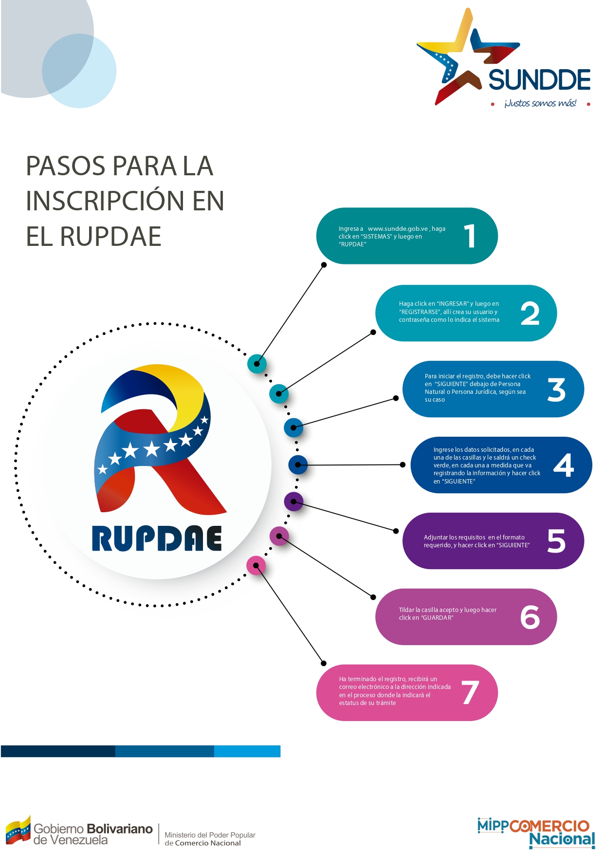 PASOS PARA LA INSCRIPCIÓN EN EL RUPDAE - SUNDDE